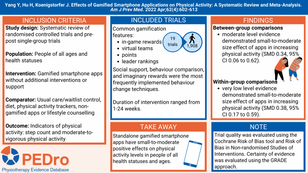 Infographic for systematic review found that standalone gamified ...