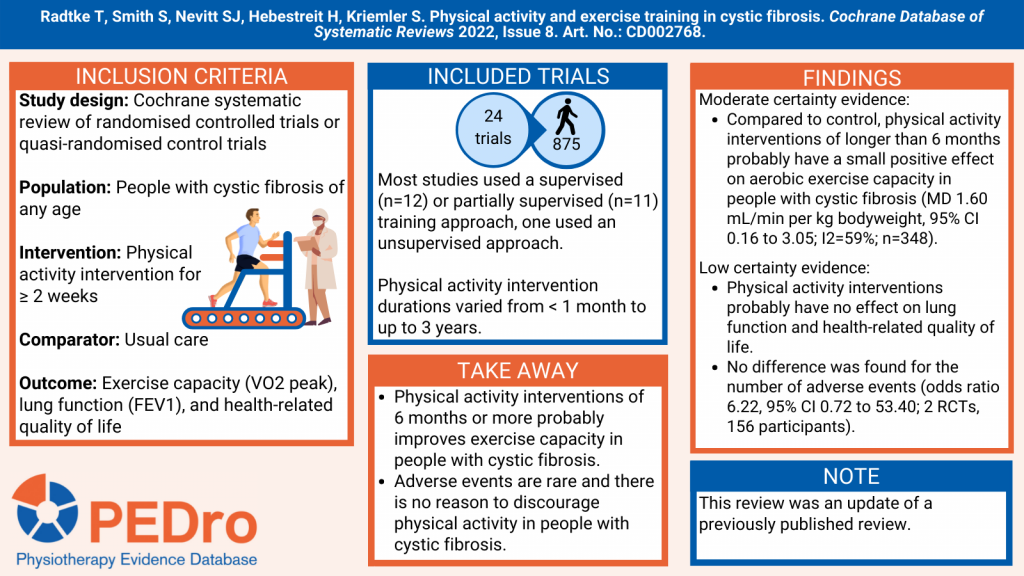 Infographic for systematic review found that physical activity ...