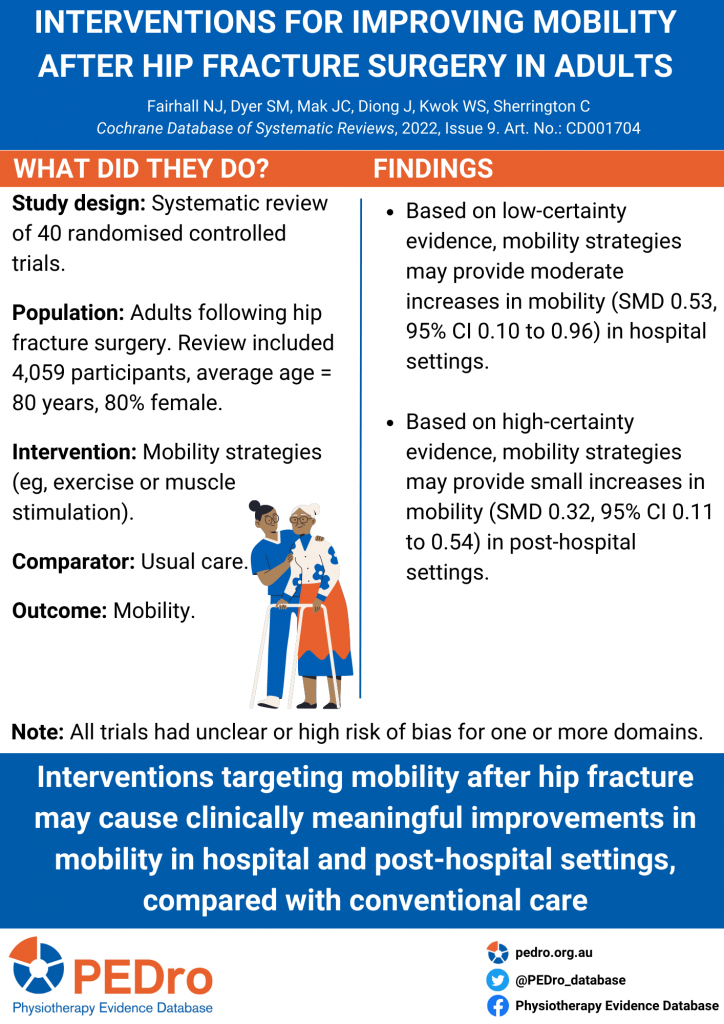 Infographic for systematic review found mobility strategies led to an ...