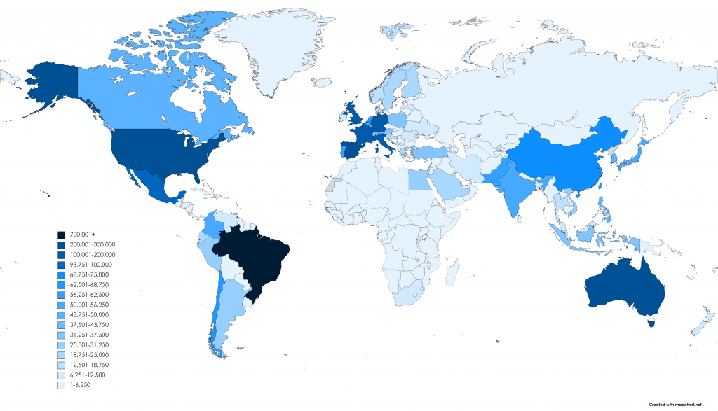 PEDro statistics - PEDro