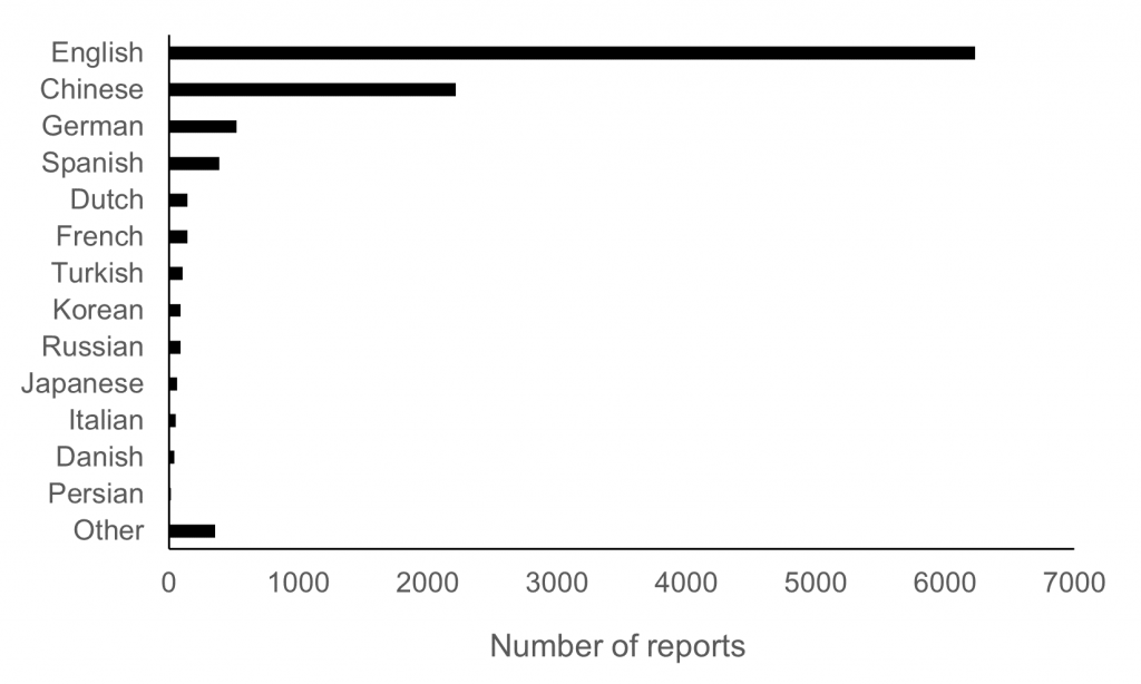 PEDro statistics - PEDro