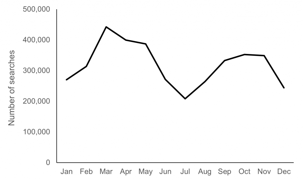 PEDro statistics - PEDro