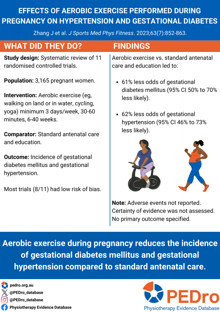 Infographic: Systematic review found that aerobic exercise during ...