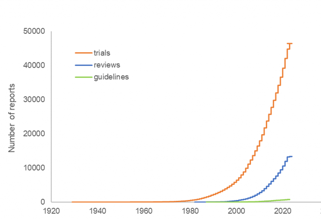 PEDro statistics - PEDro