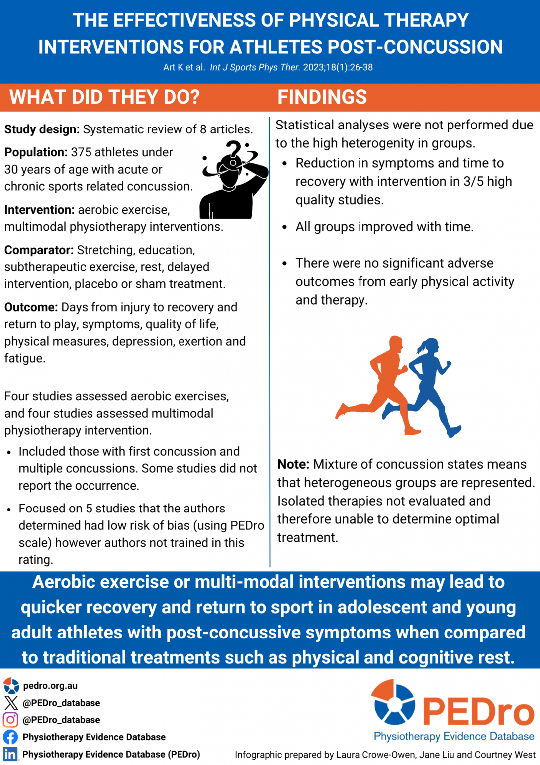 Infographic: Systematic review found that physical therapy ...