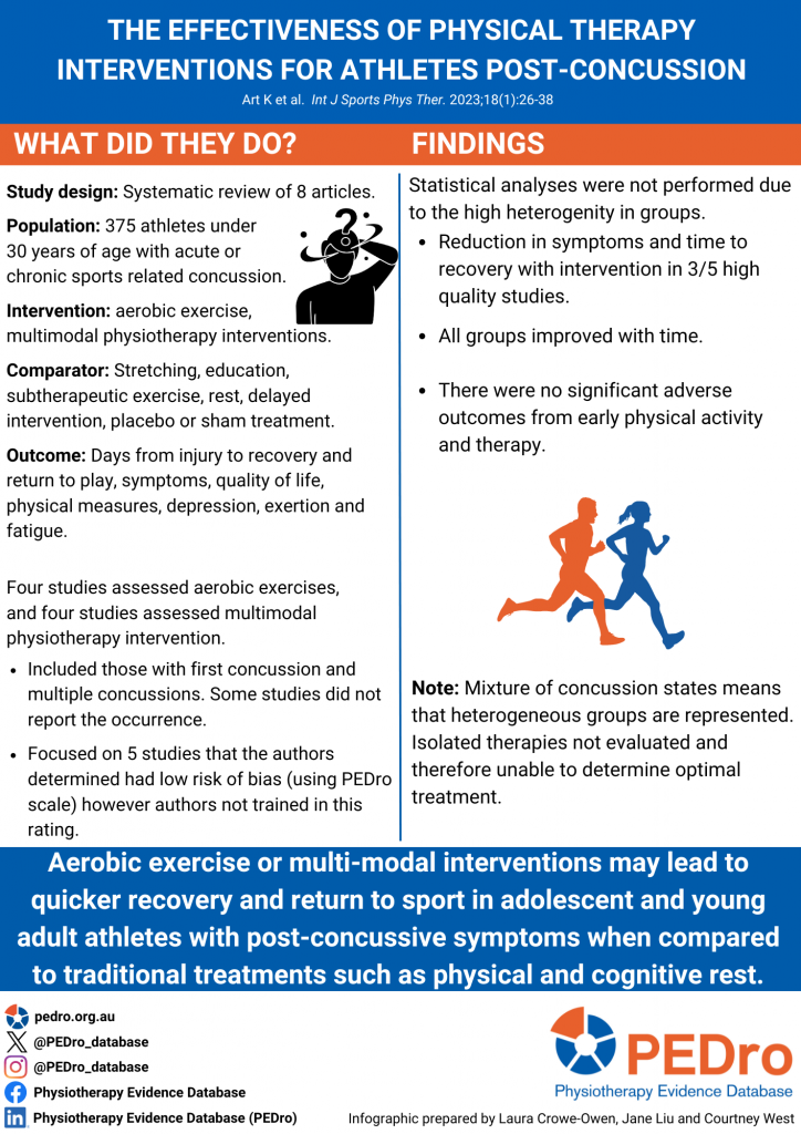 Infographic: Systematic review found that physical therapy ...