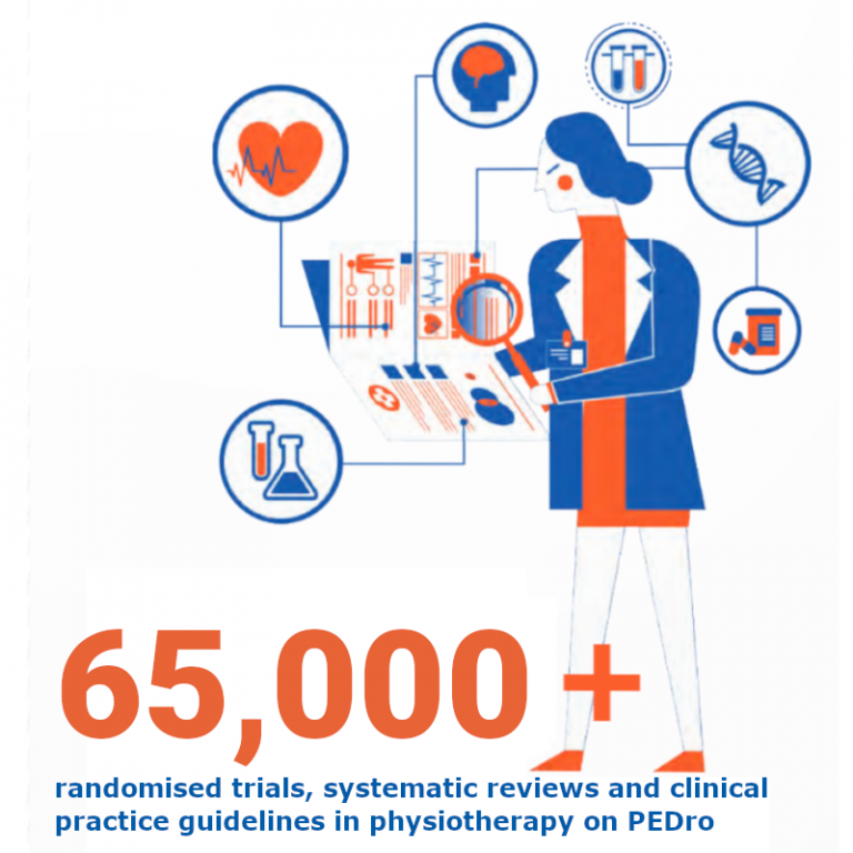 PEDro now contains 65,000+ reports of trials, reviews and guidelines - PEDro