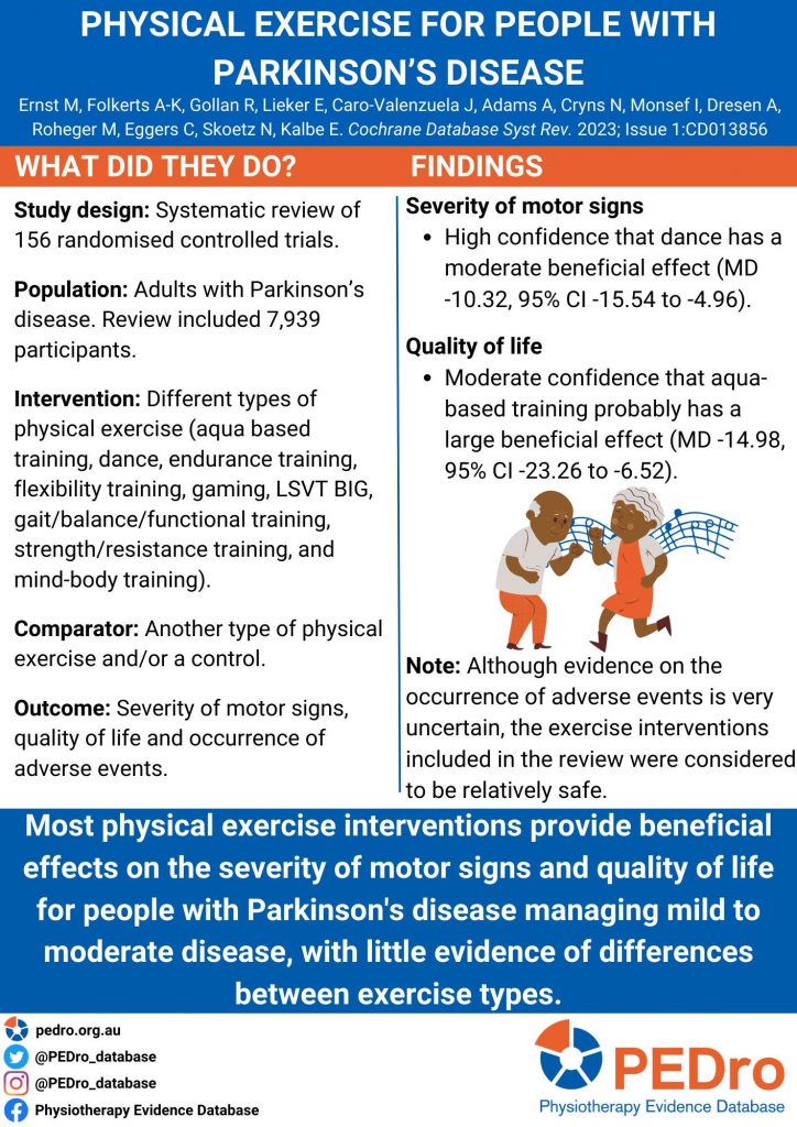 exercise in PD infographic - PEDro