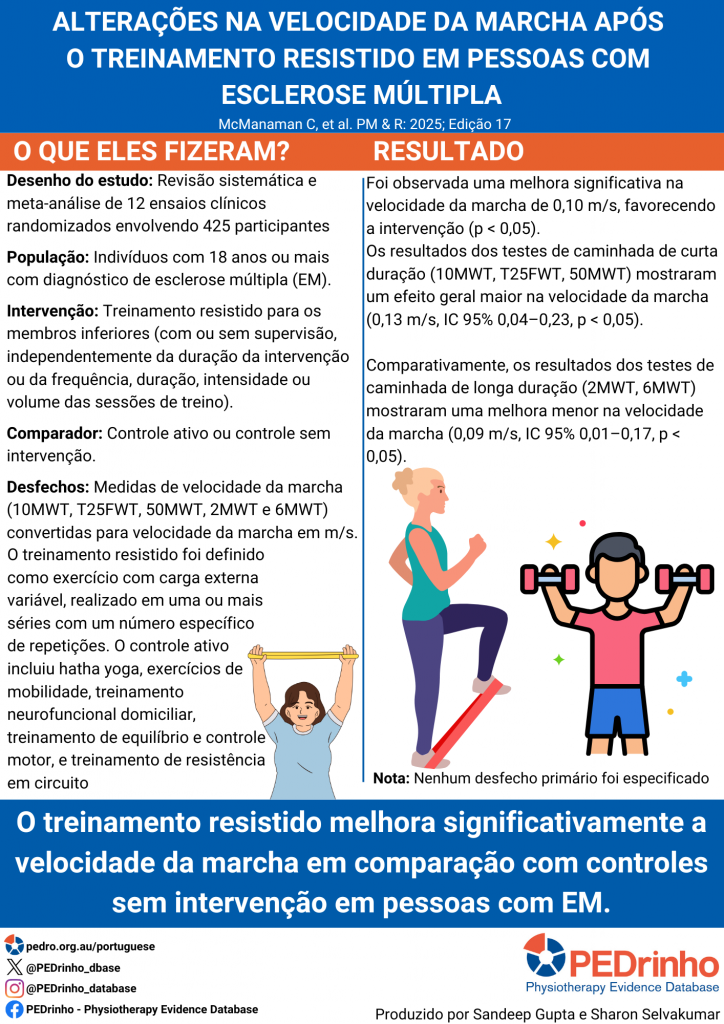 Uma revisão sistemática constatou que o treinamento resistido melhora a ...