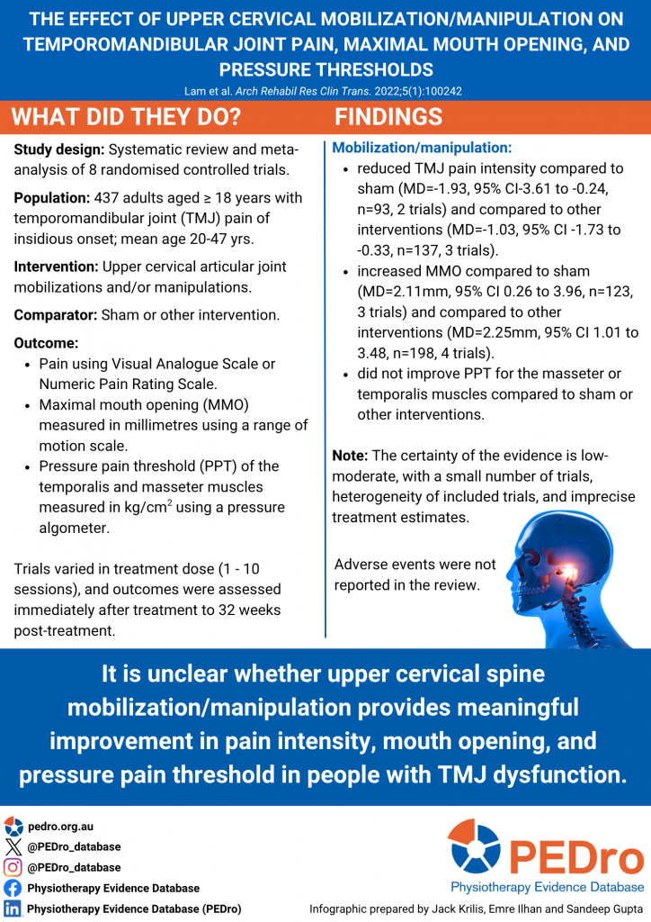 Systematic review found that upper cervical spine mobilization ...